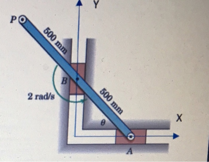 Solved Motion of the bar is controlled by the constrained | Chegg.com