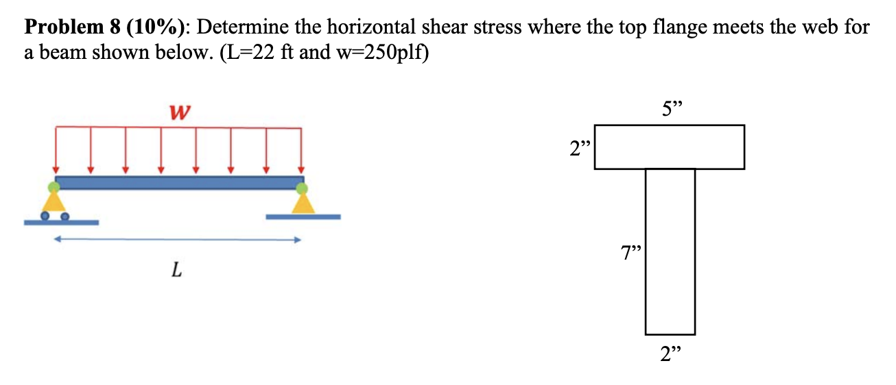 Solved Problem 8 (10%): Determine the horizontal shear | Chegg.com