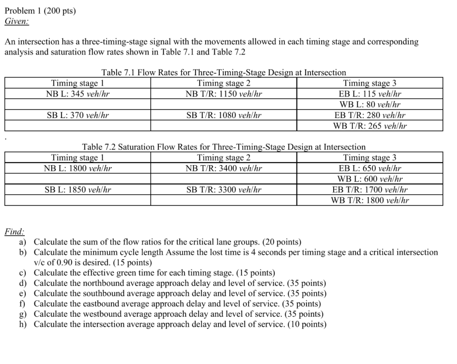 Solved An intersection has a three-timing-stage signal with | Chegg.com