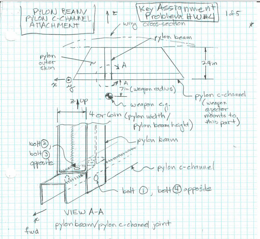 of 5 PYLON BEAN PYLON C-CHANNEL ATTACHMENT (Key | Chegg.com