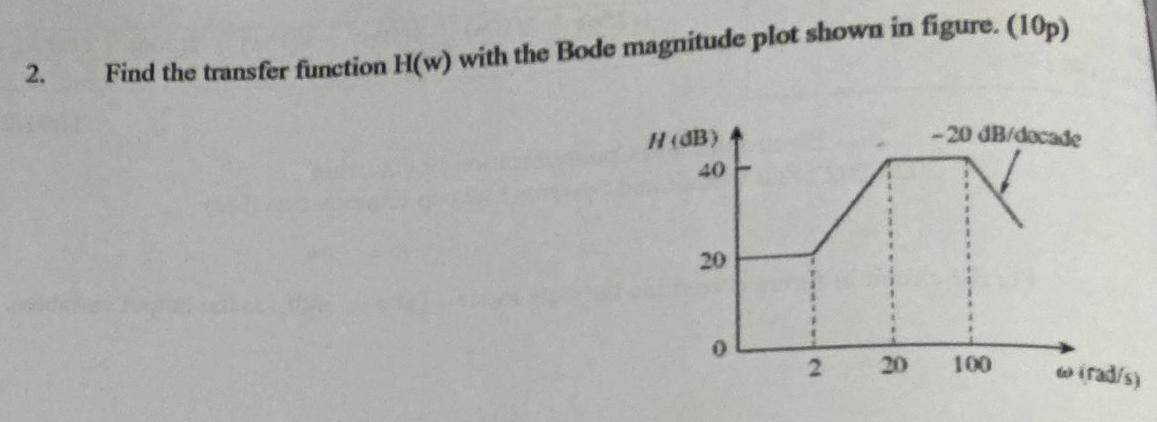 Solved 2. Find the transfer function H(w) with the Bode | Chegg.com