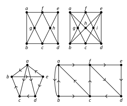 Solved For the following graphs, solve the Postman Problem | Chegg.com