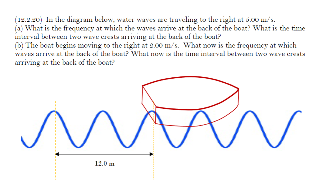 Solved (12.2.20) In the diagram below, water waves are | Chegg.com