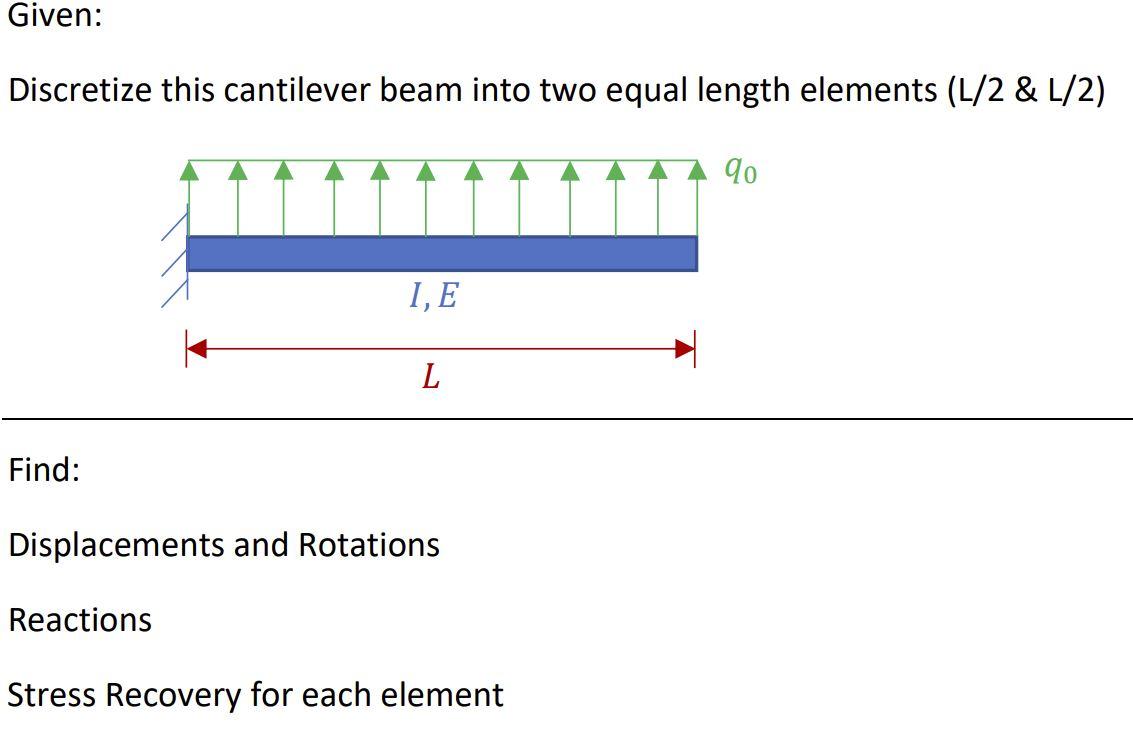 Solved Discretize this cantilever beam into two equal length | Chegg.com