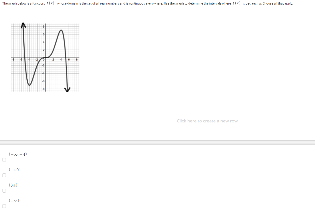 Solved The graph below is a function f(x), whose domain is | Chegg.com