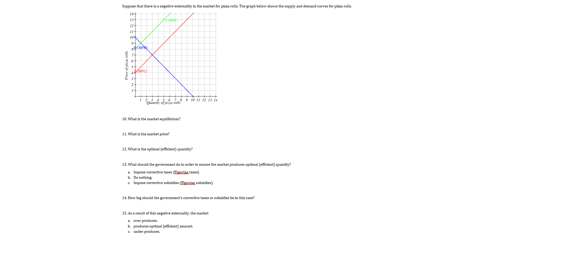 Solved Suppose that there is a negative externality in the | Chegg.com