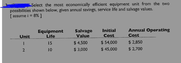 Solved Select the most economically efficient equipment unit | Chegg.com