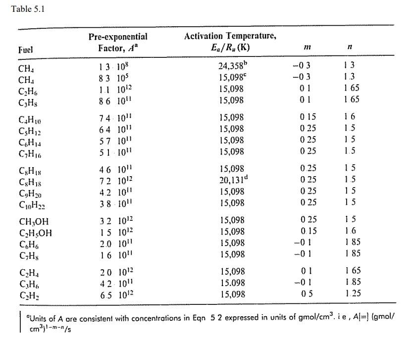 Solved (20 points) Using the given single-step global | Chegg.com
