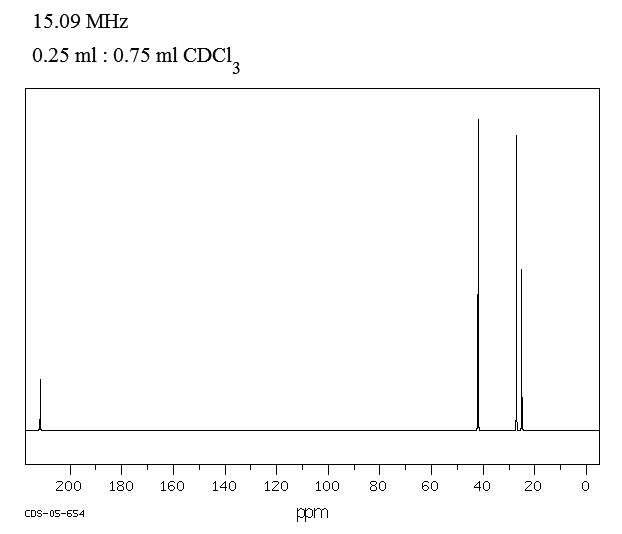 Solved Experiment: Oxidation of Cyclohexanol to | Chegg.com