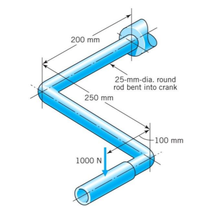 Solved The drawing below shows a hand crank with a static | Chegg.com