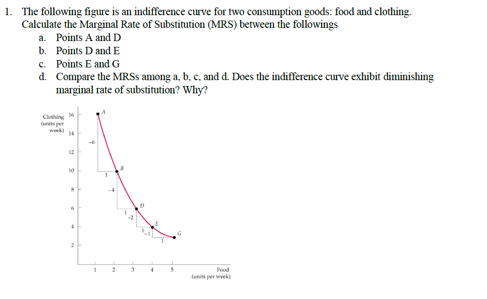 Solved a. 1. The following figure is an indifference curve | Chegg.com