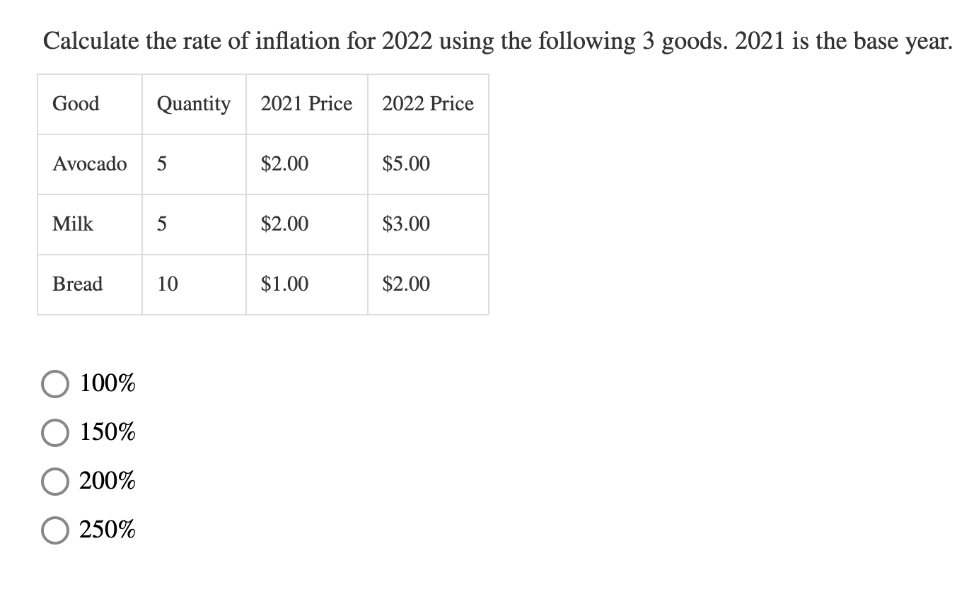 Solved Calculate the rate of inflation for 2022 using the | Chegg.com