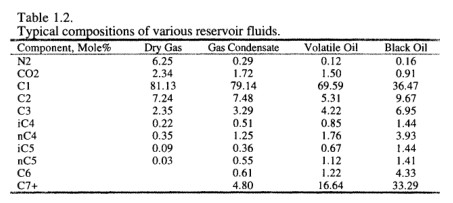 Using both PR and SRK EOS, plot P-V relationship at | Chegg.com