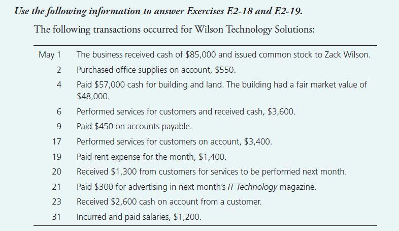 Solved E2-18 Analyzing and journalizing transactions | Chegg.com
