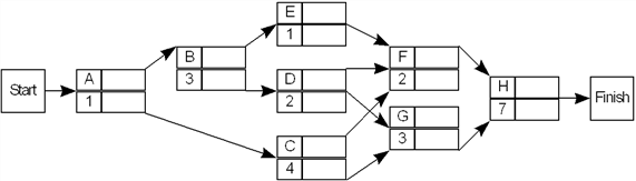 Solved 6. Consider the following PERT/CPM network with | Chegg.com