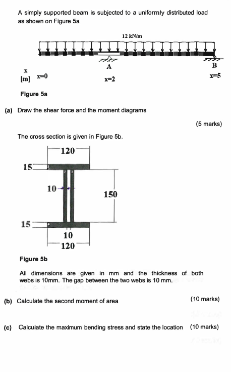 Solved A simply supported beam is subjected to a uniformly | Chegg.com
