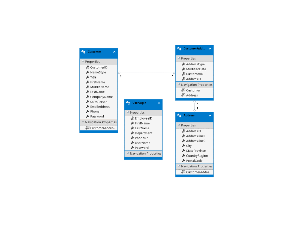 Solved 1. Create a Customer.mdf database as per diagram | Chegg.com Solved 1. Create a Customer.mdf database as per diagram | Chegg.com