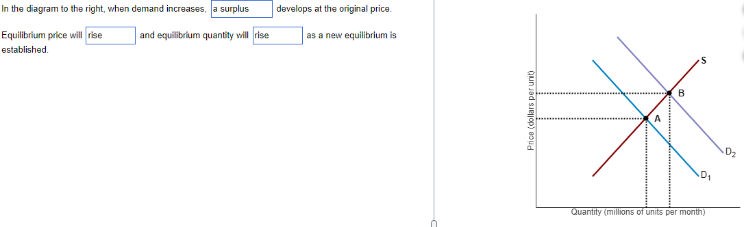 Solved A student was asked to draw a demand and supply graph | Chegg.com