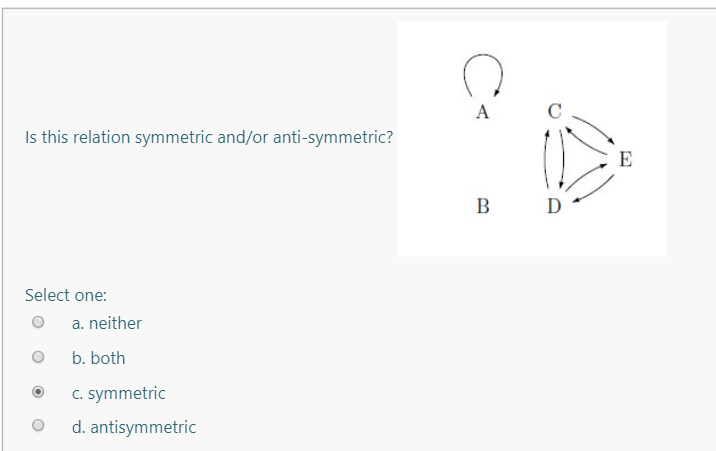 Solved A C Is This Relation Reflexive And Or Irreflexive? Св 