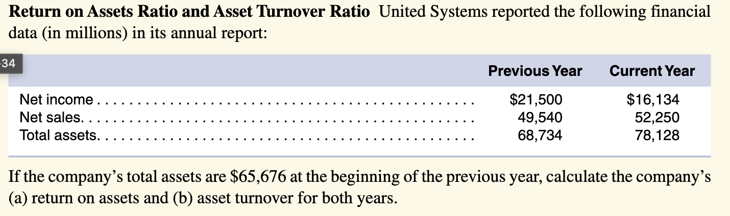 Solved Return on Assets Ratio and Asset Turnover Ratio | Chegg.com