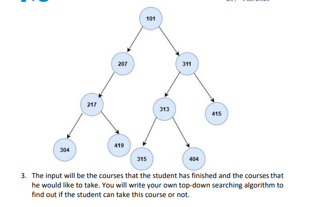 Solved Final Project: Student Course Registration | Chegg.com
