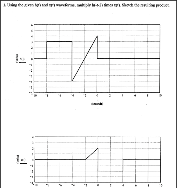 Solved Using the given h(t) ﻿and x(t) ﻿waveforms, multiply | Chegg.com