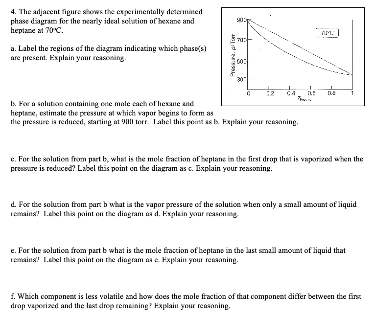 Solved 4. The adjacent figure shows the experimentally | Chegg.com