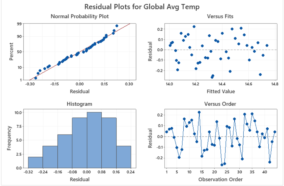 Solved 48. Climate change 2013 Data collected from around | Chegg.com