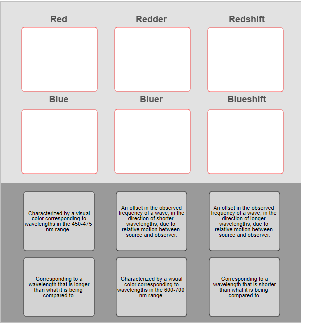 Solved In an astronomy course you may hear the words “red” | Chegg.com