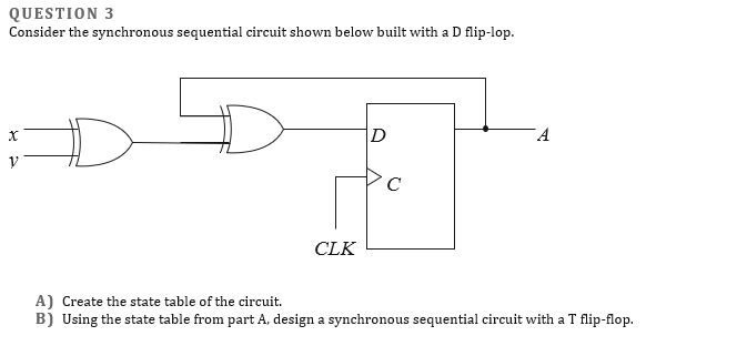 Solved QUESTION 3 Consider the synchronous sequential | Chegg.com