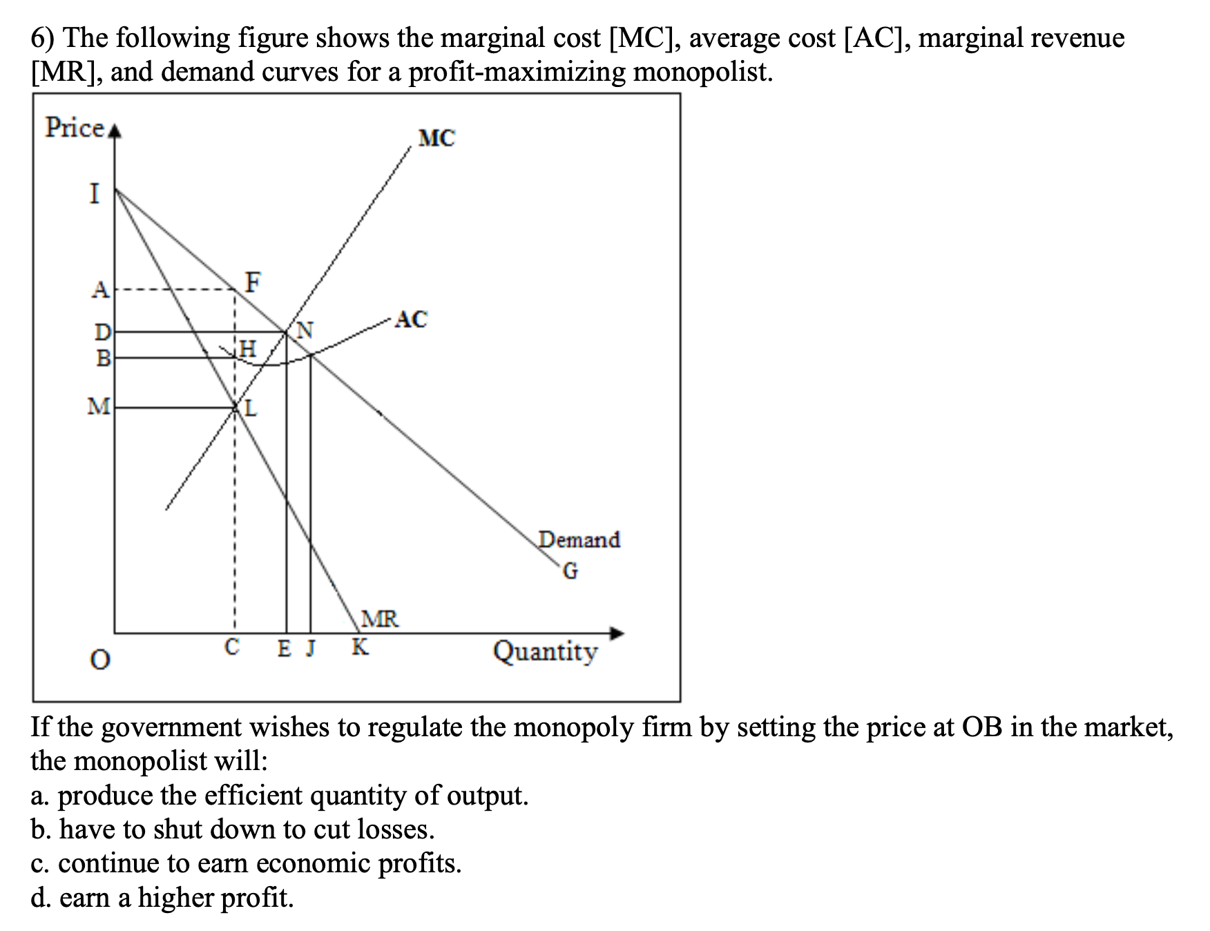 Solved 6) The following figure shows the marginal cost [MC], | Chegg.com