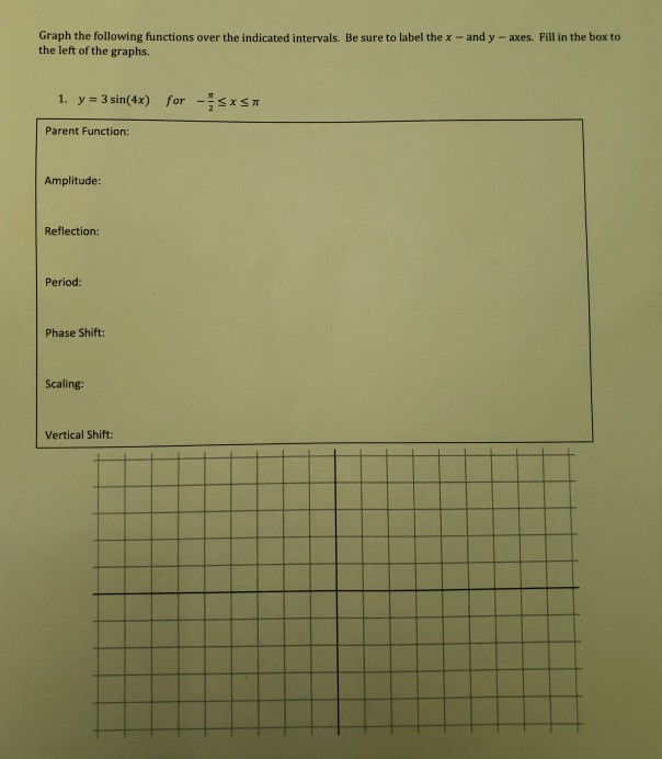Solved Graph the following functions over the indicated | Chegg.com