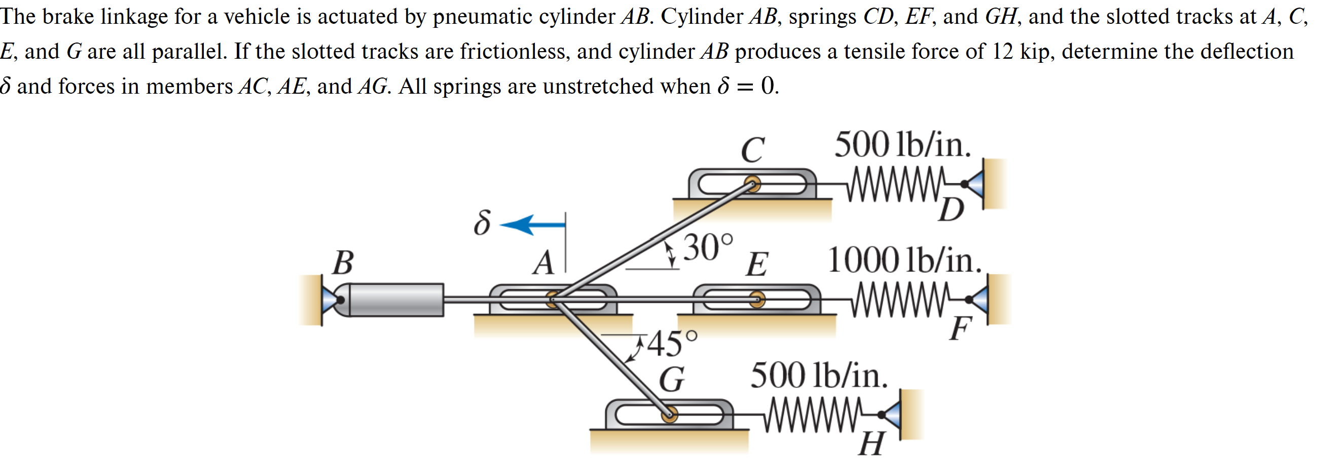 Solved The brake linkage for a vehicle is actuated by | Chegg.com