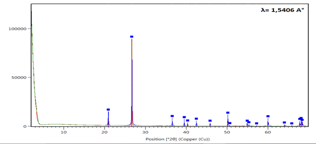 Solved 1. interpret the XRD data and use the Hannawalt | Chegg.com