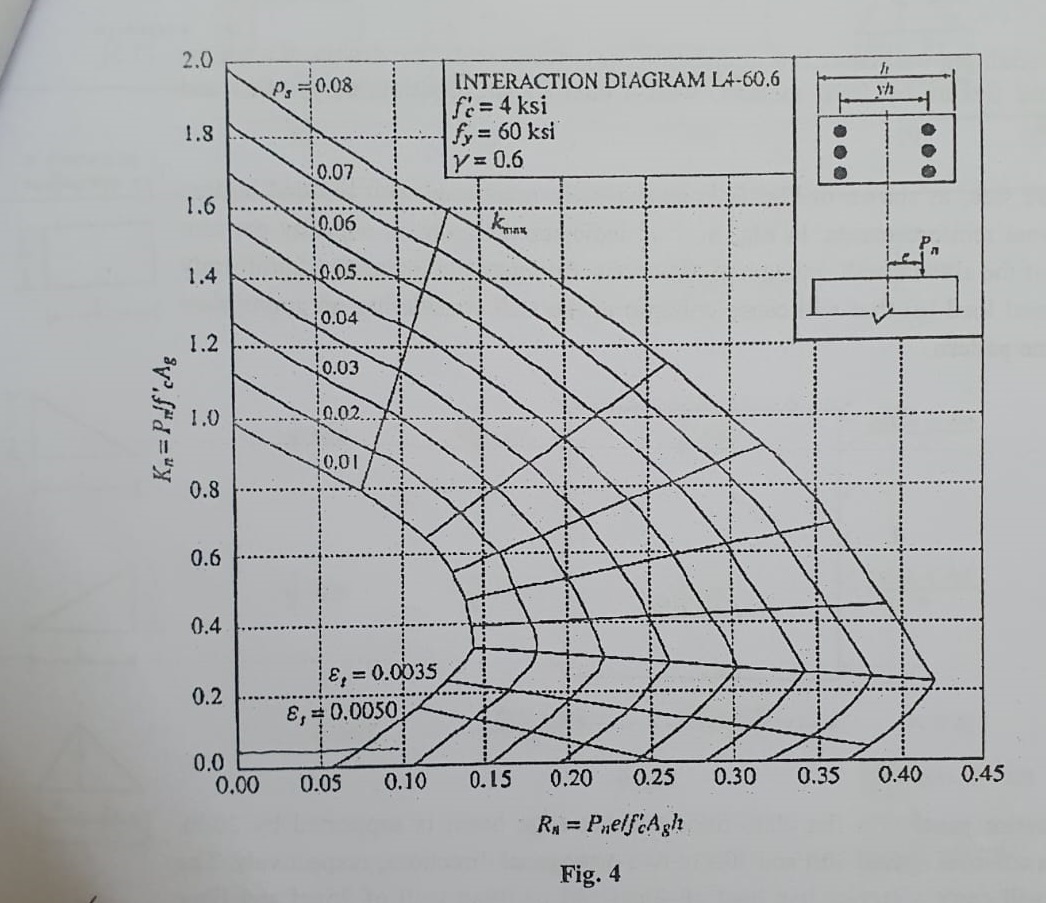 Solved fc′=4ksi and fy=60ksi. b) In a two-storey flat plate | Chegg.com