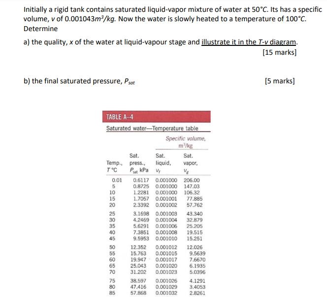 Solved Initially a rigid tank contains saturated | Chegg.com