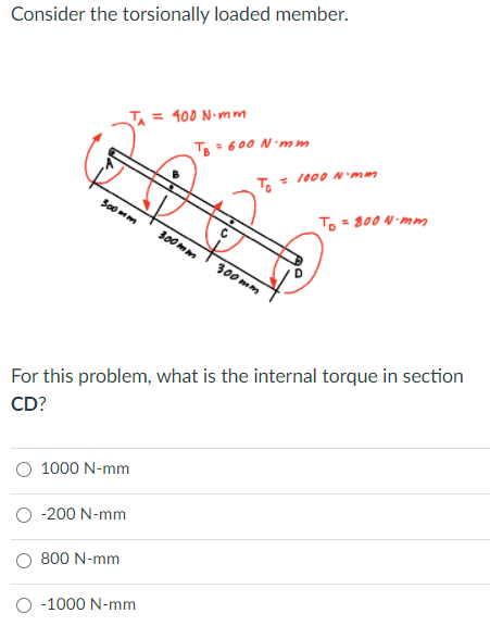 Solved Consider the torsionally loaded member. TA = 400 Nmm | Chegg.com