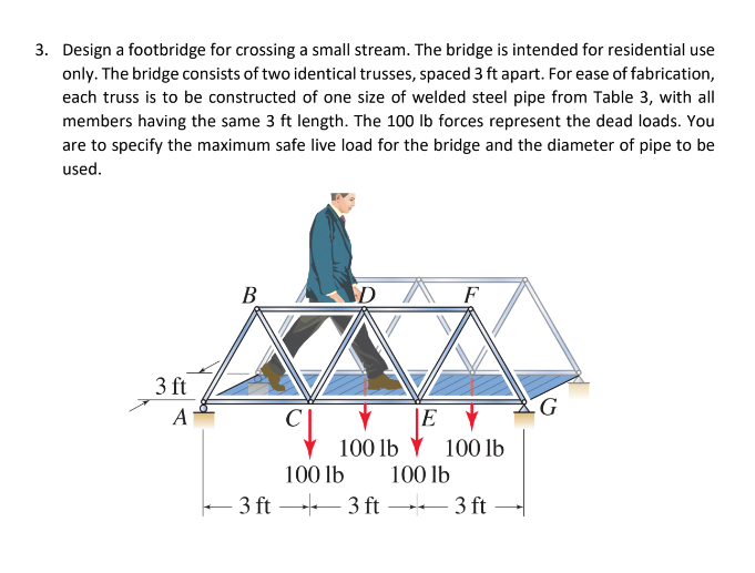 Table 3.3. Allowable loads for standard weight steel | Chegg.com