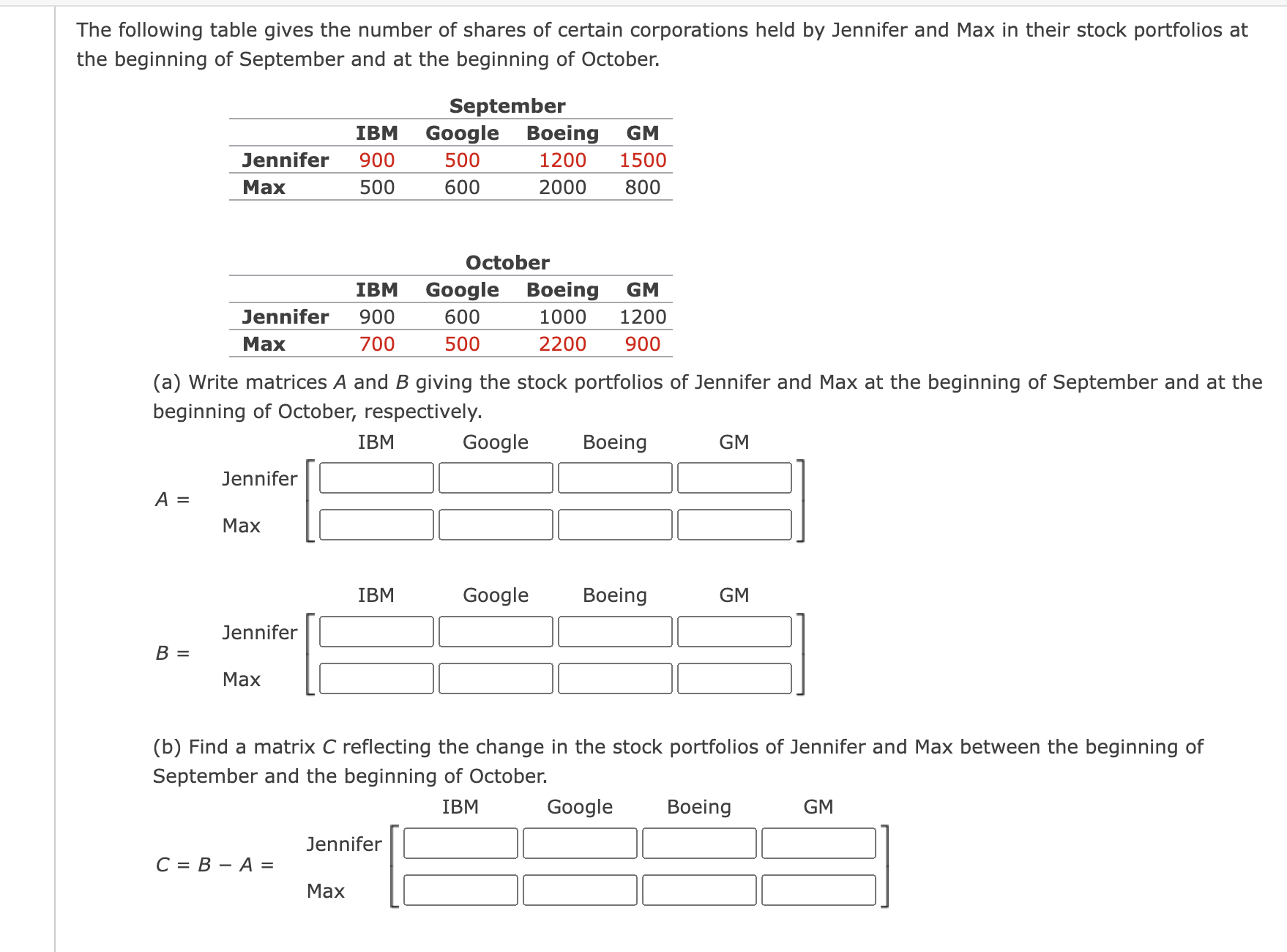 Solved The following table gives the number of shares of | Chegg.com