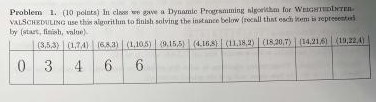 Solved Problem 1. (10 polnts) in clsos we gave a Dynomic | Chegg.com
