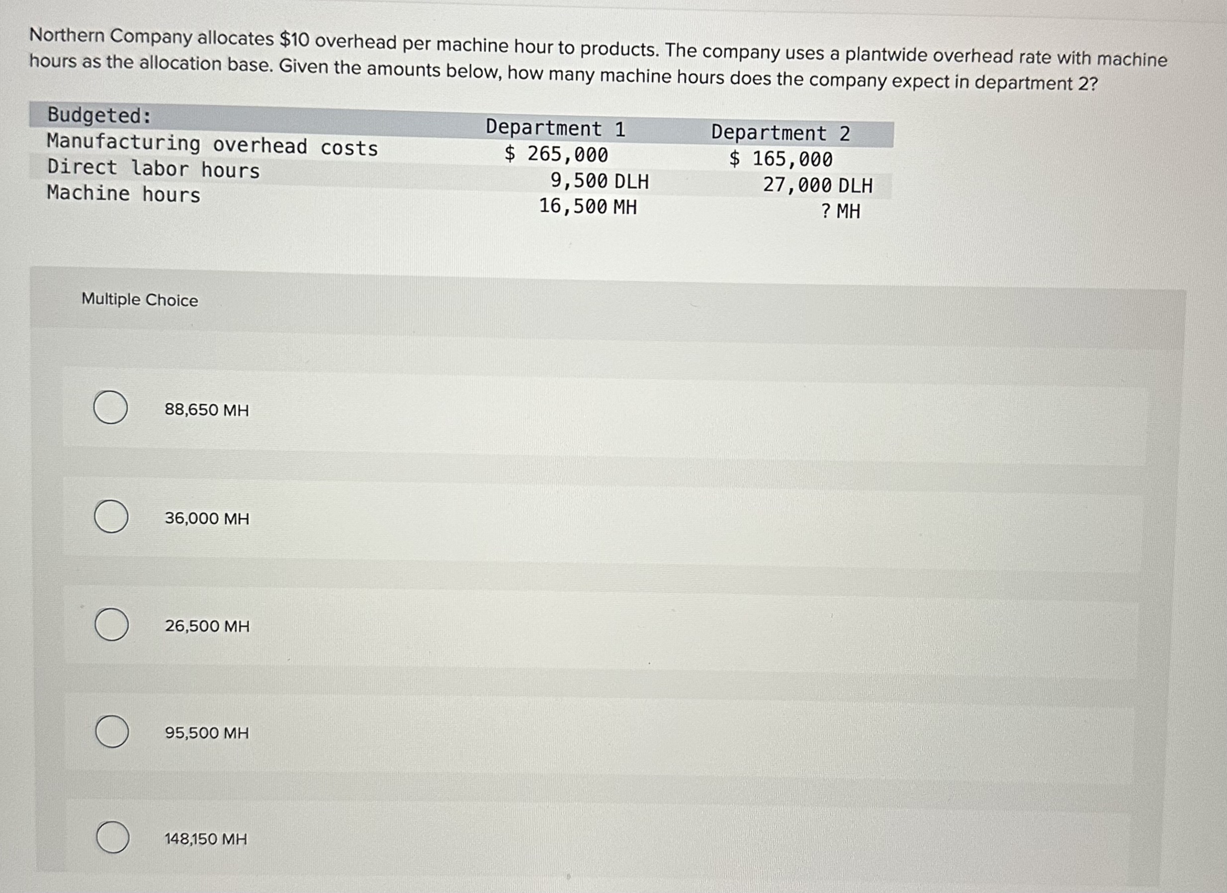 Solved Northern Company allocates $10 overhead per machine | Chegg.com