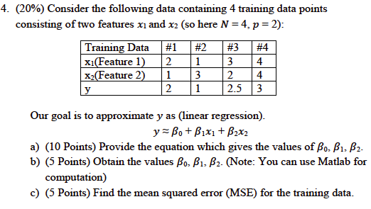 Solved Consider the following data containing 4 data | Chegg.com