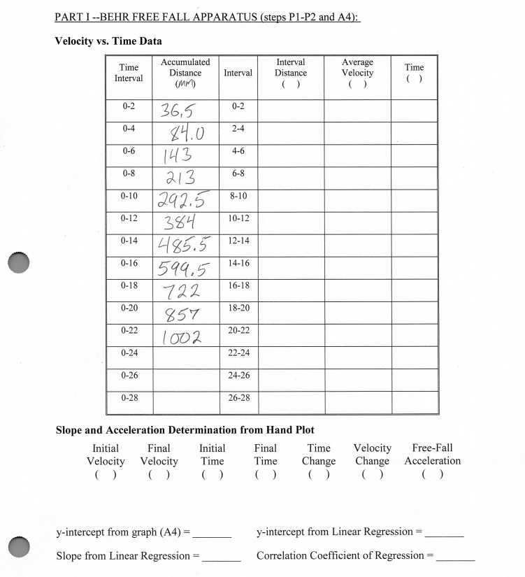 PART I --BEHR FREE FALL APPARATUS (steps P1-P2 and | Chegg.com