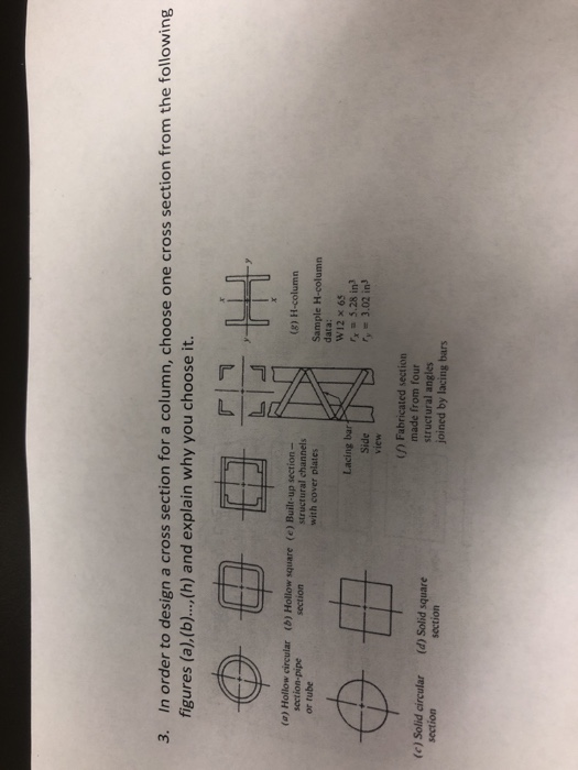 Solved In order to design a cross section for a column, | Chegg.com