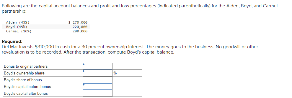 Solved Following are the capital account balances and profit | Chegg.com