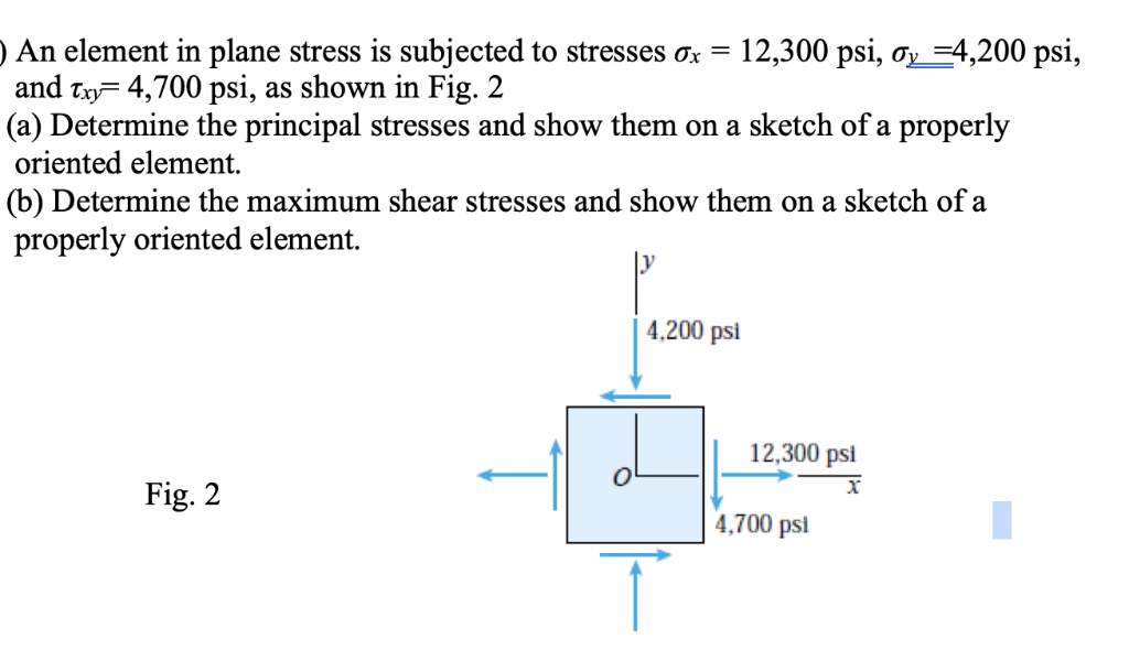 Solved An element in plane stress is subjected to stresses | Chegg.com