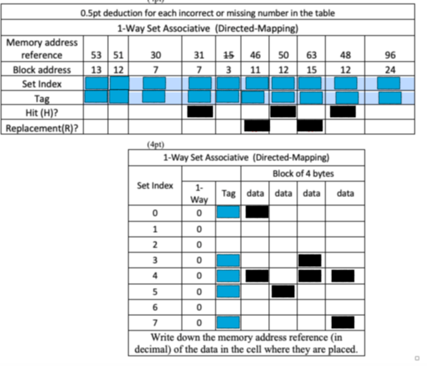 Solved elow we consider the four designs of a 32-byte | Chegg.com