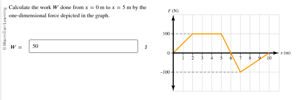 Solved Calculate the work W done from x=0 m to x=5 m by the | Chegg.com
