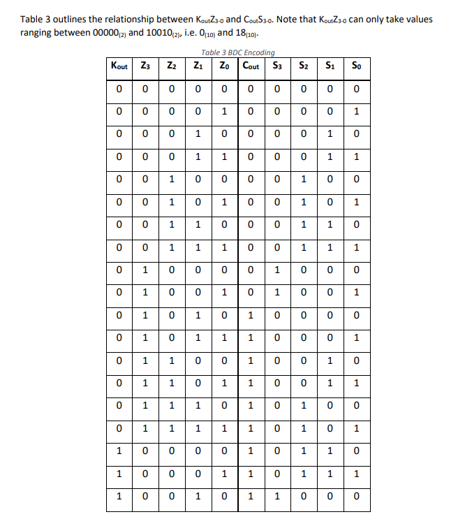 Solved Exercise 3 Binary Coded Decimal Bcd Is A Binary 9904