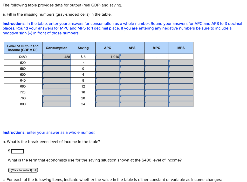 Solved The following table provides data for output (real | Chegg.com
